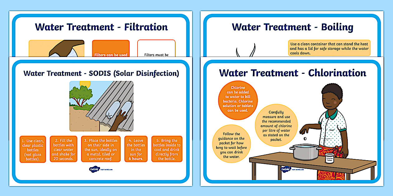 Water Treatment Display Poster (teacher made) - Twinkl