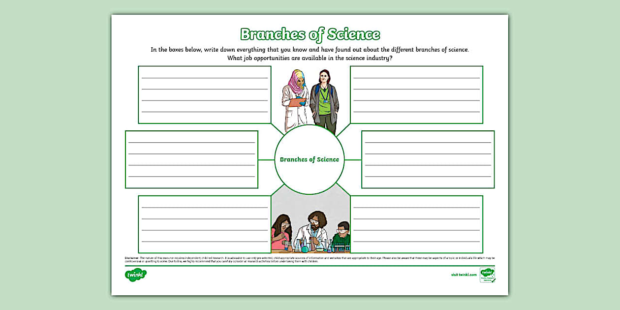 Branches of Science Mind Map (teacher made) - Twinkl