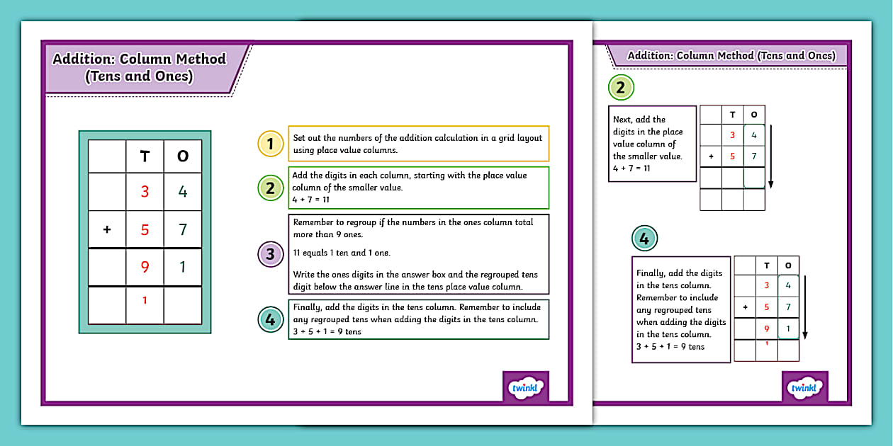 KS2 Addition: Column Method Poster (Tens and Ones) - Twinkl