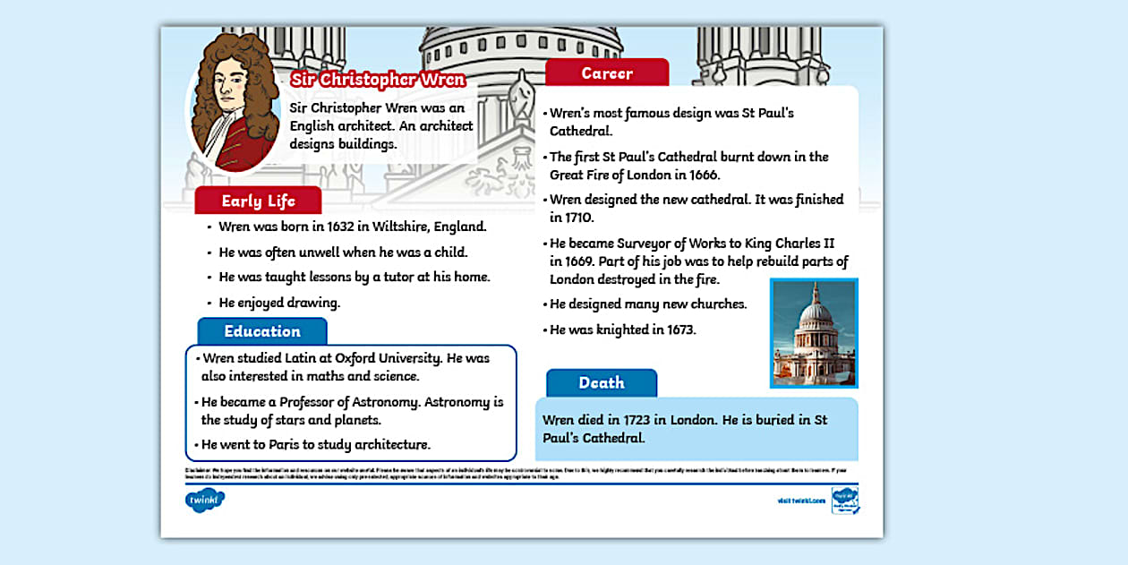 KS1 Sir Christopher Wren Fact File - History - London
