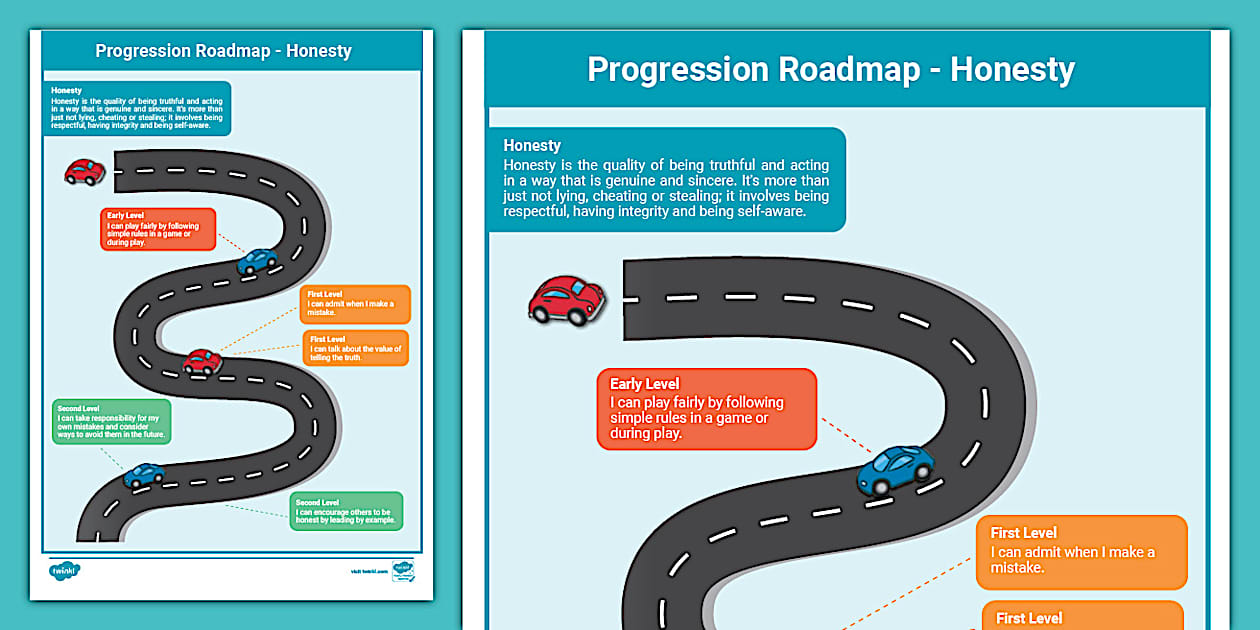 Meta-Skills Progression Roadmap - Honesty - Twinkl