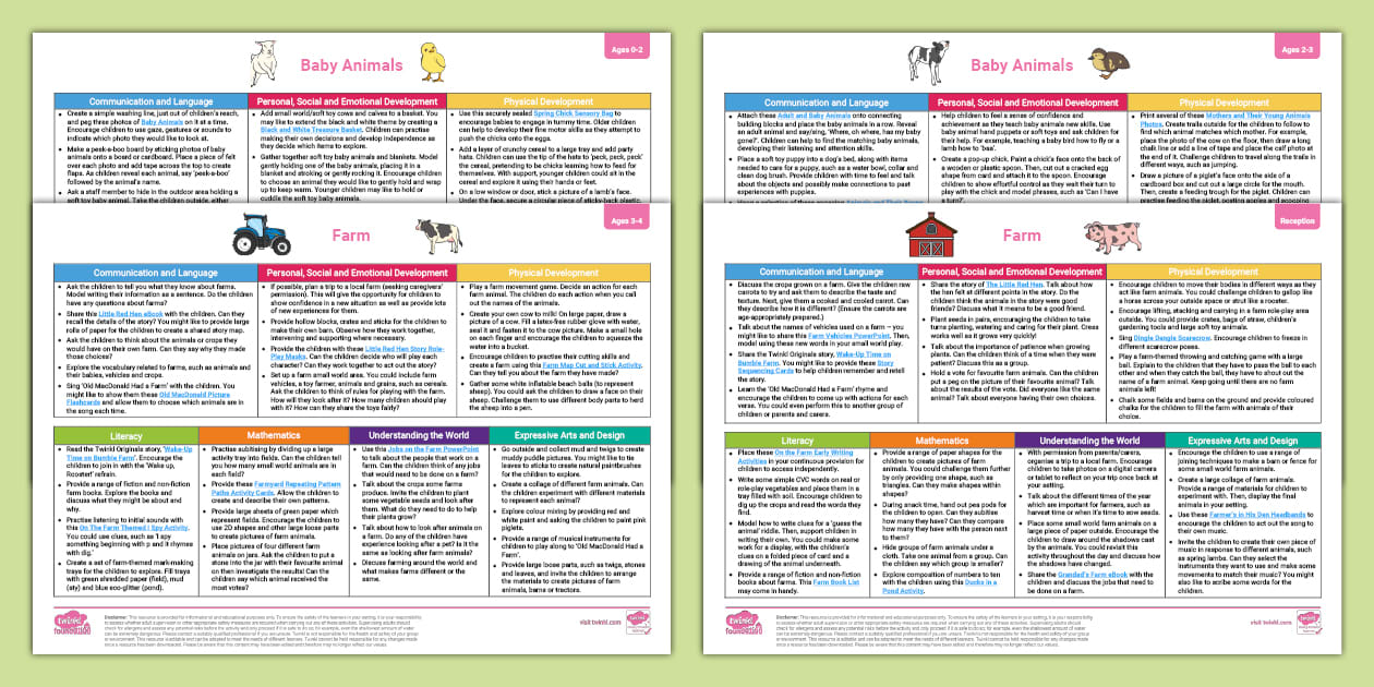 EYFS Ages 0-5 Topic Planning Webs Pack: Farm | Twinkl