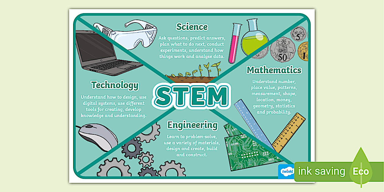 STEM Poster Display (teacher made) - Twinkl