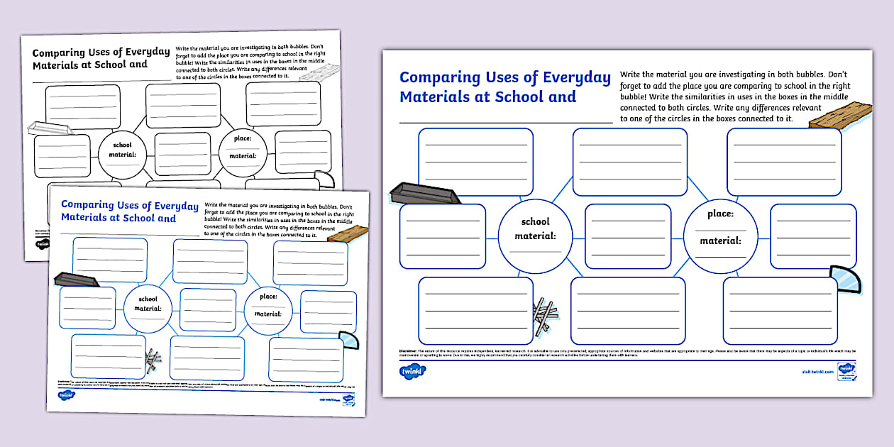 Comparing Uses of Everyday Materials in School and Another Place Mind Map