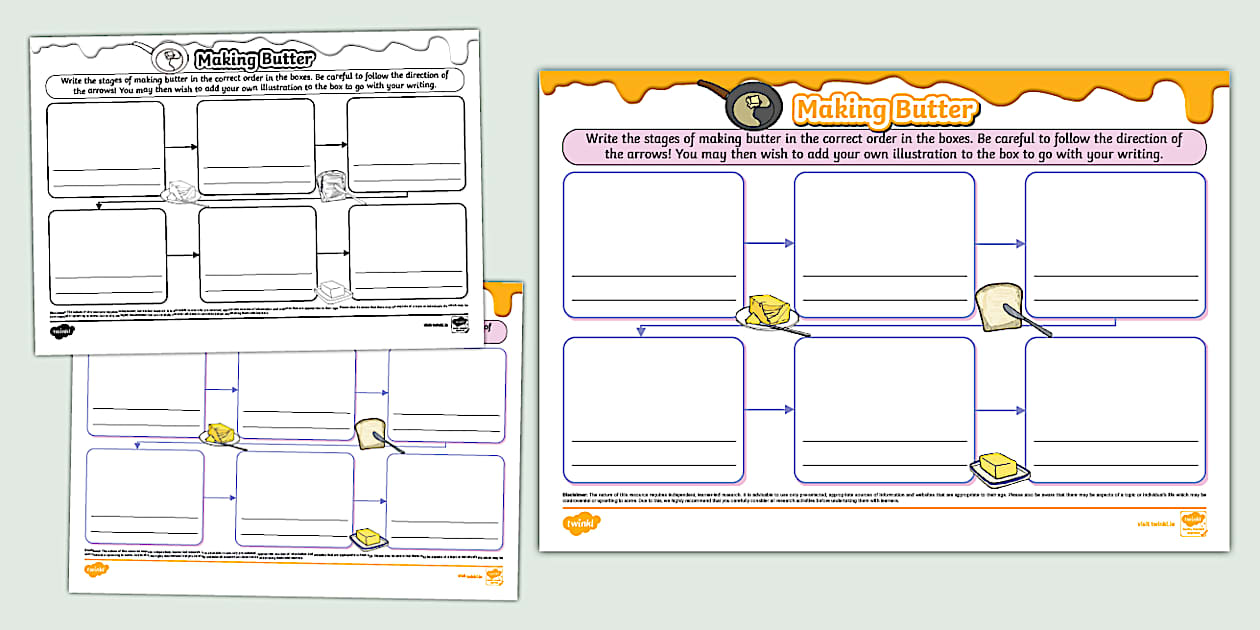 Making Butter Sequencing Mind Map - Twinkl