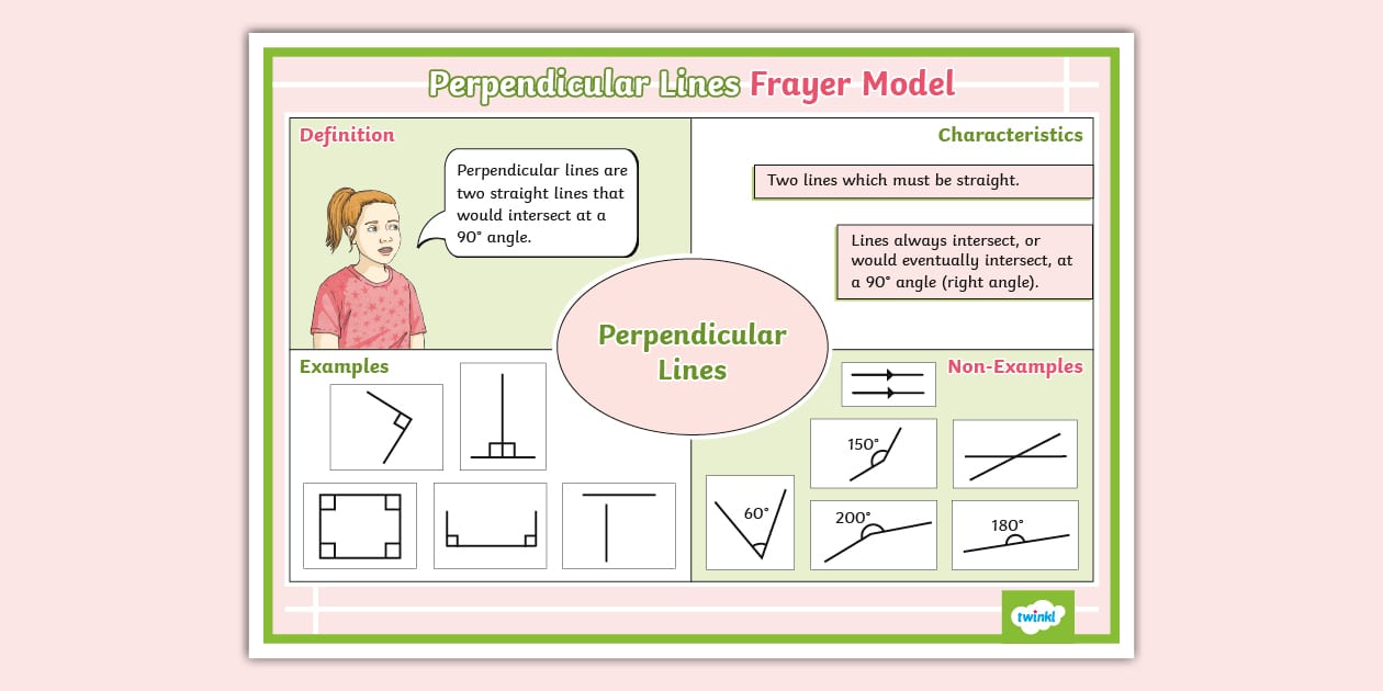 👉 Perpendicular Lines Frayer Model Poster | Maths | Twinkl