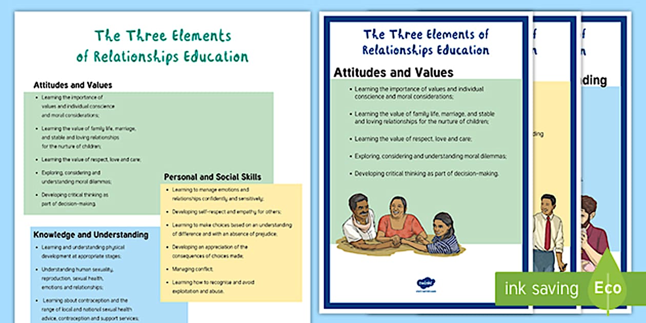 Black and White The Three Core Elements of Relationships Education Adult