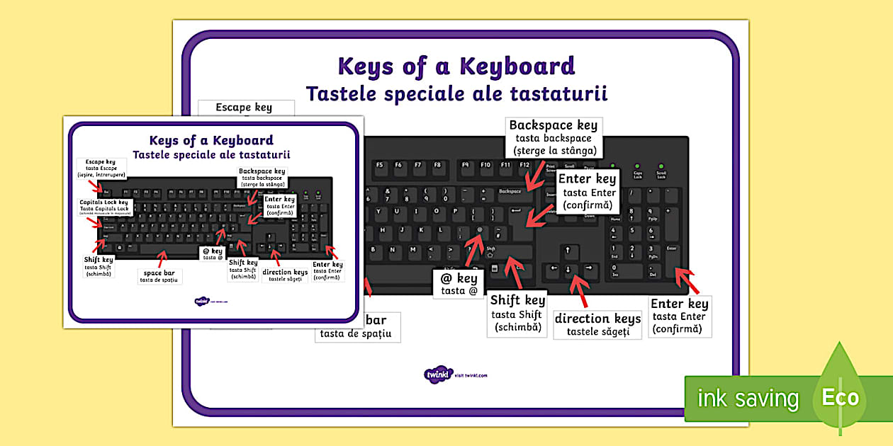 Keys of a Keyboard Poster English/Romanian - Keys Of A Keyboard Poster