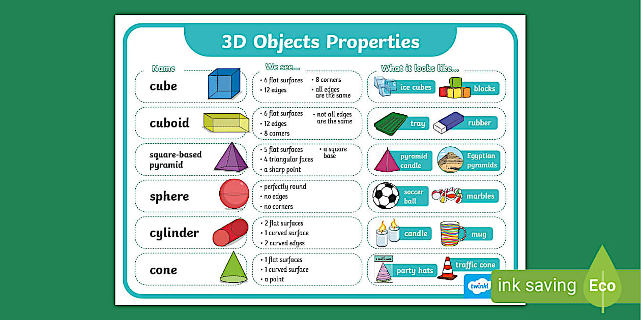 3D Object Properties Poster - Twinkl