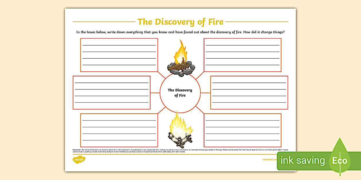 The Discovery of Fire Mind Map (teacher made) - Twinkl