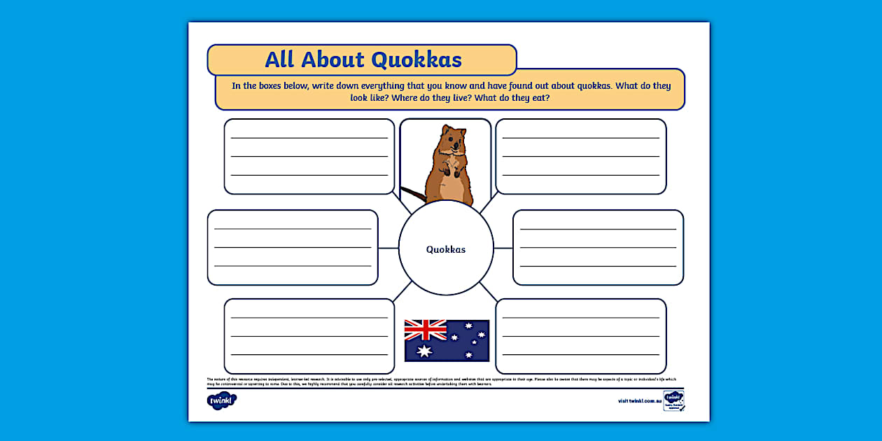 All About Quokkas Mind Map - Twinkl Mind Maps - Twinkl