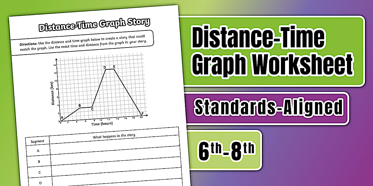 Distance-Time Graphs Writing Activity for 6th-8th Grade