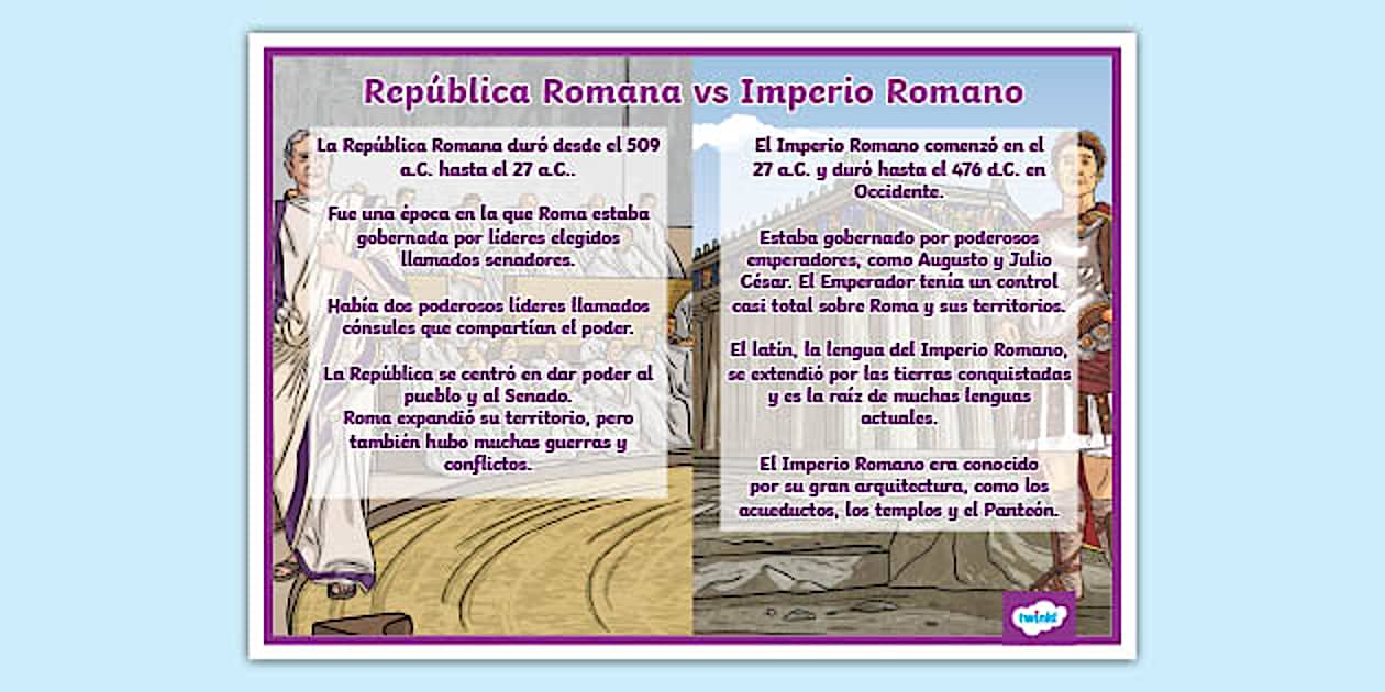 Poster: República Romana VS Imperio Romano - Twinkl Colombia