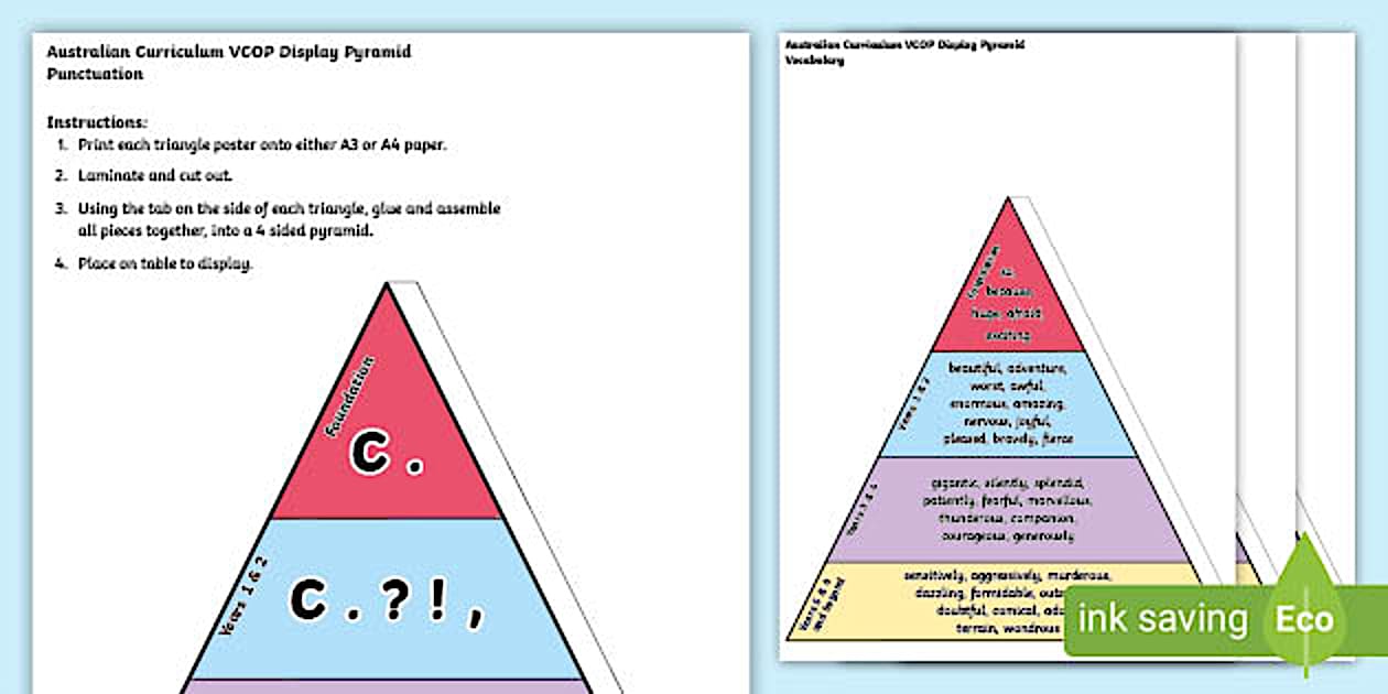 Australian Curriculum VCOP Display Pyramid (teacher made)