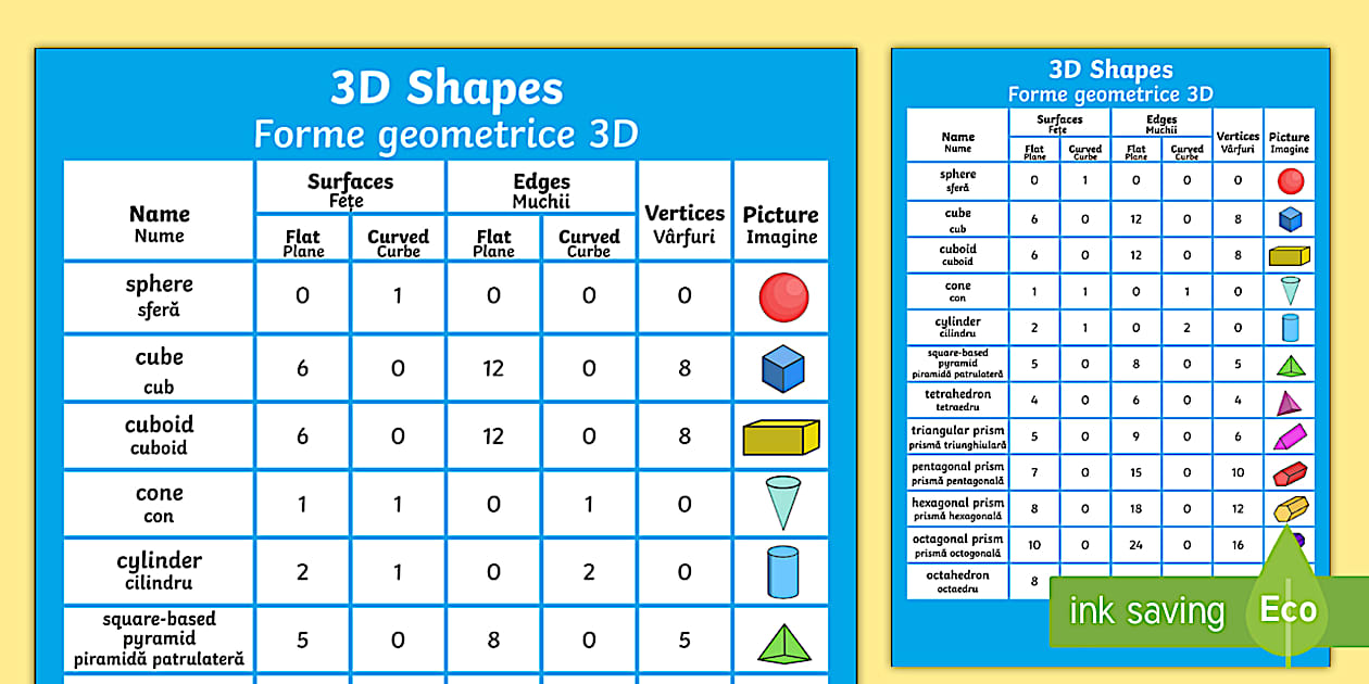 3D Shapes Properties Display Poster English/Romanian