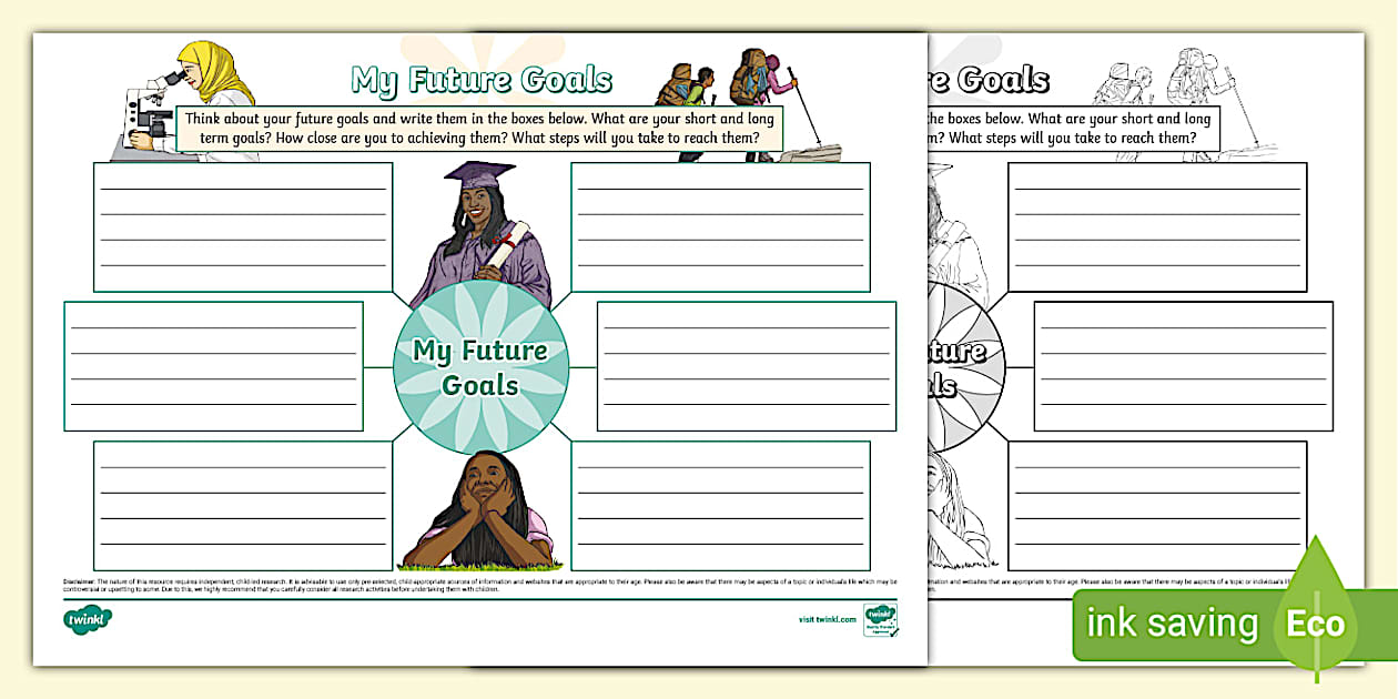 My Future Goals Mind Map (teacher made) - Twinkl