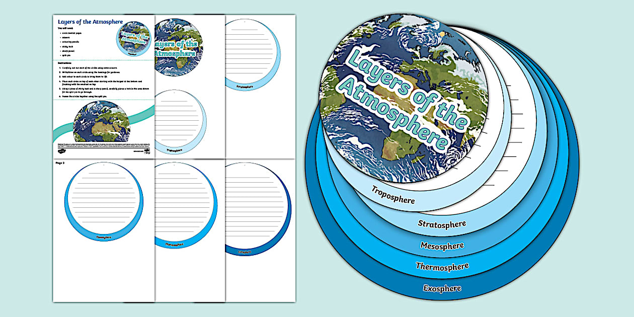 Layers of the Atmosphere Circles Booklet (Teacher-Made)