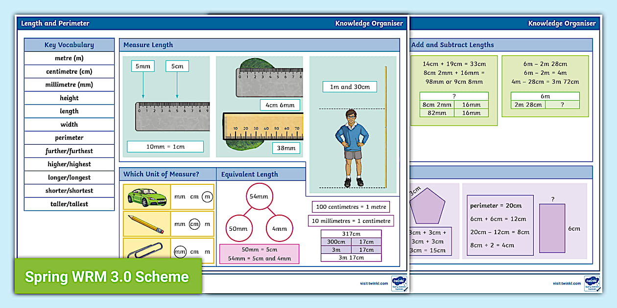 👉 Length and Perimeter Year 3 Knowledge Organiser | Twinkl