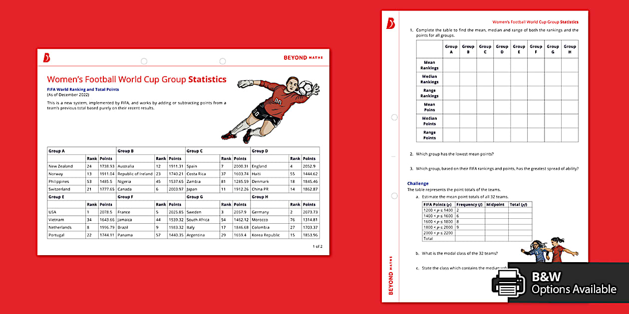 👉 Women's Football World Cup Statistics | Mean Median Mode PDF