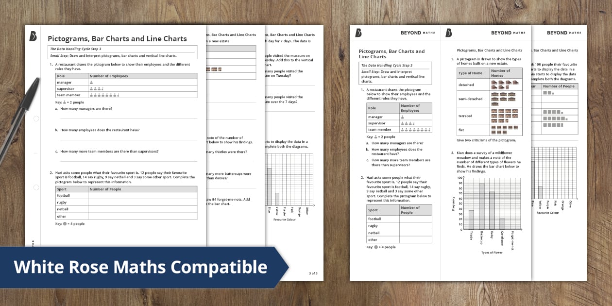 👉 Pictograms, Bar and Line Charts (teacher made) - Twinkl