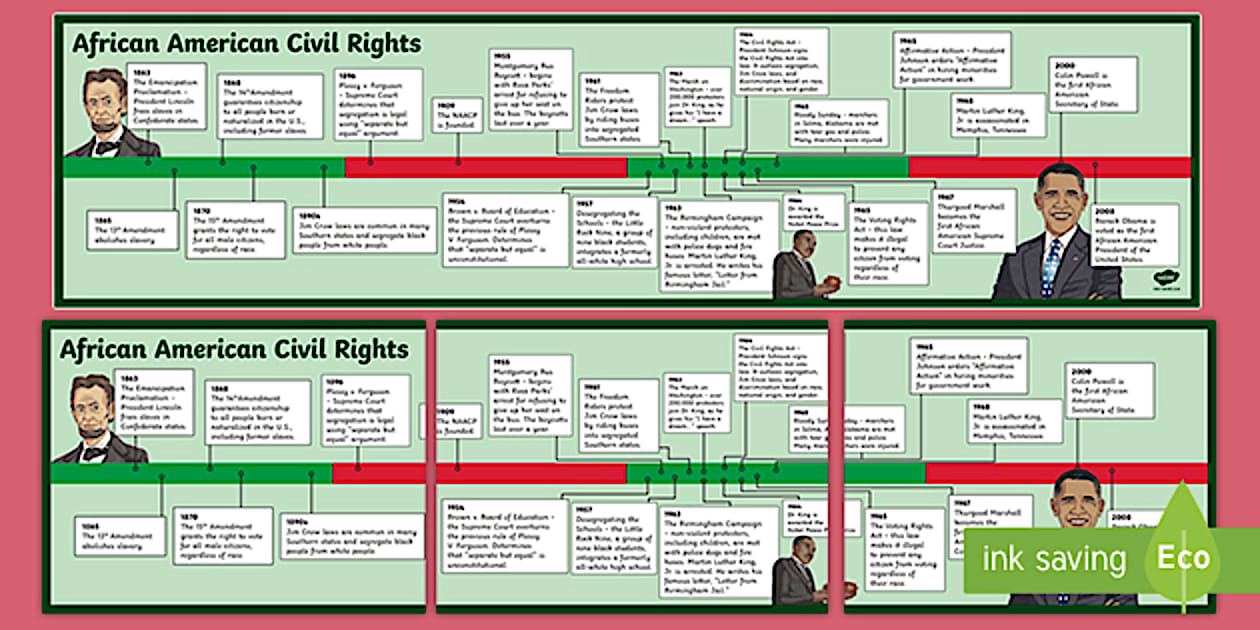 African American Civil Rights Timeline | BHM | Twinkl USA