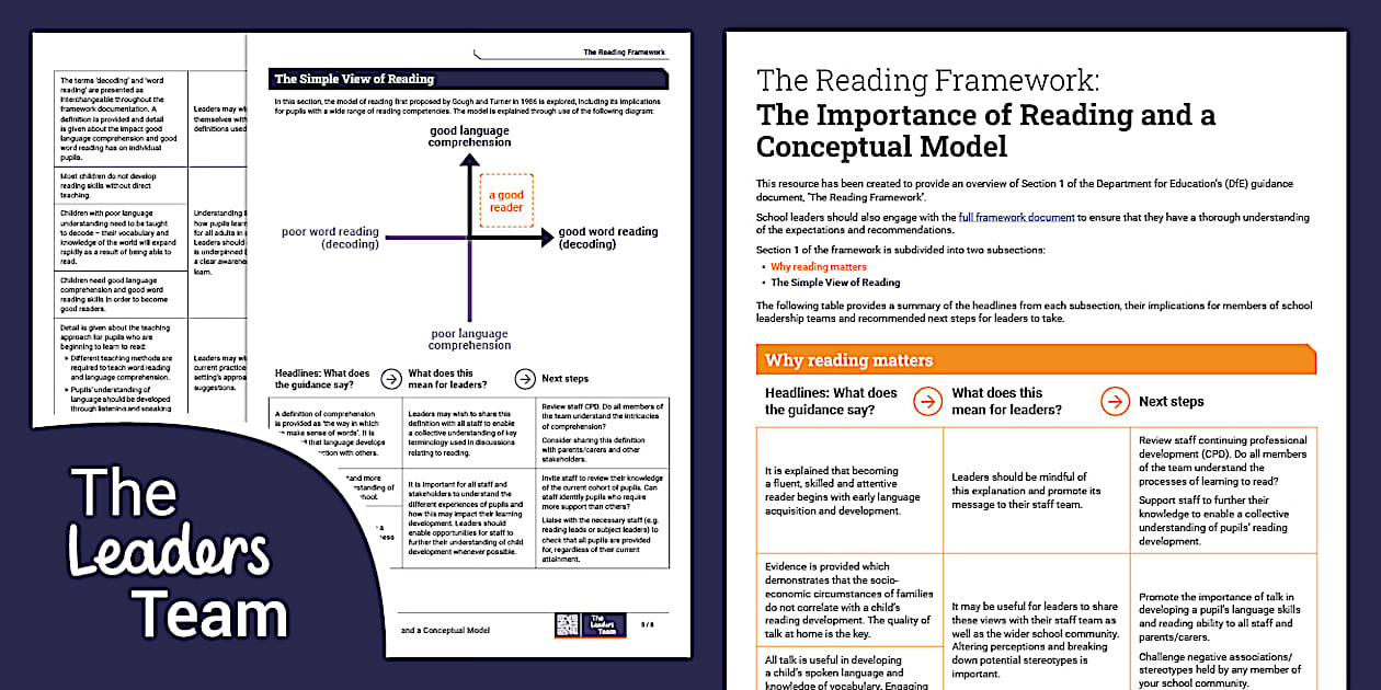 The Reading Framework: The Importance of Reading and a Conceptual Model