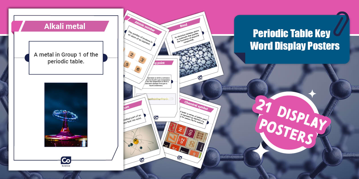 Periodic Table: Key Word Display Posters
