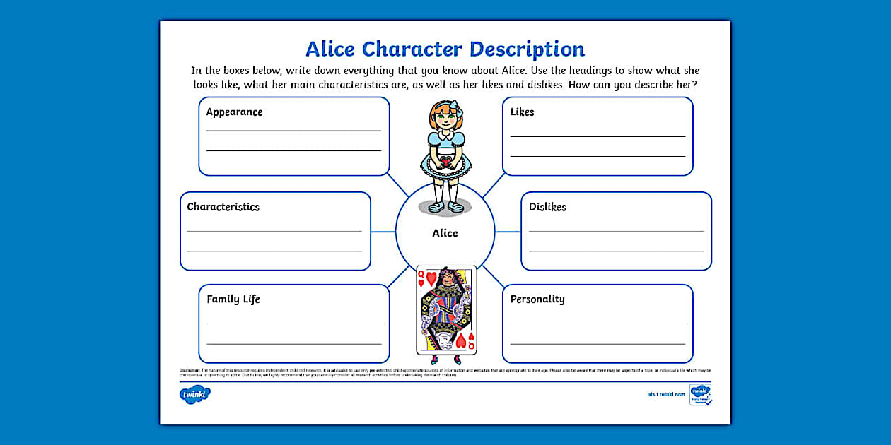 Alice in Wonderland Character Description Mind Map - Twinkl