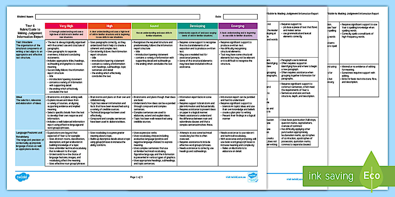 Editable Australian Curriculum Year 6 Information Report Assessment