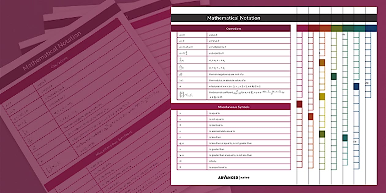 👉 Mathematical Notation Display Pack | KS5 Maths | Beyond