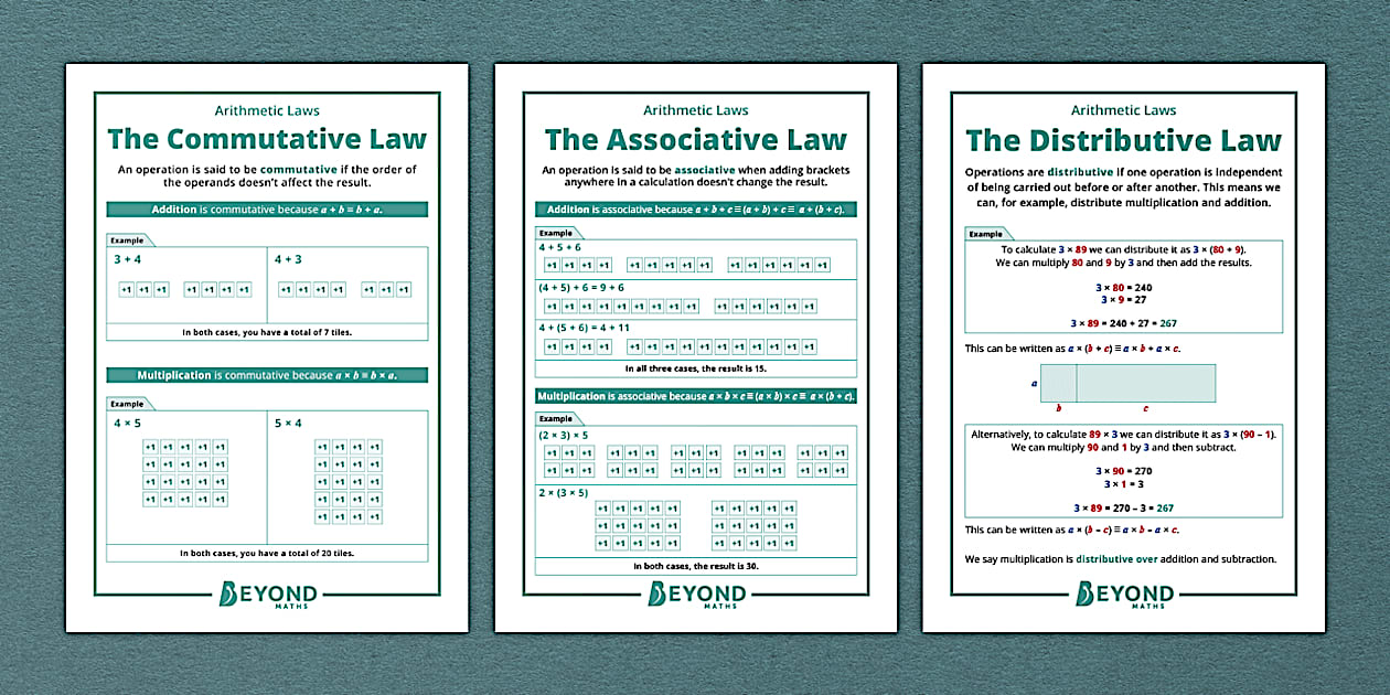 👉 The Commutative, Associative and Distributive Laws