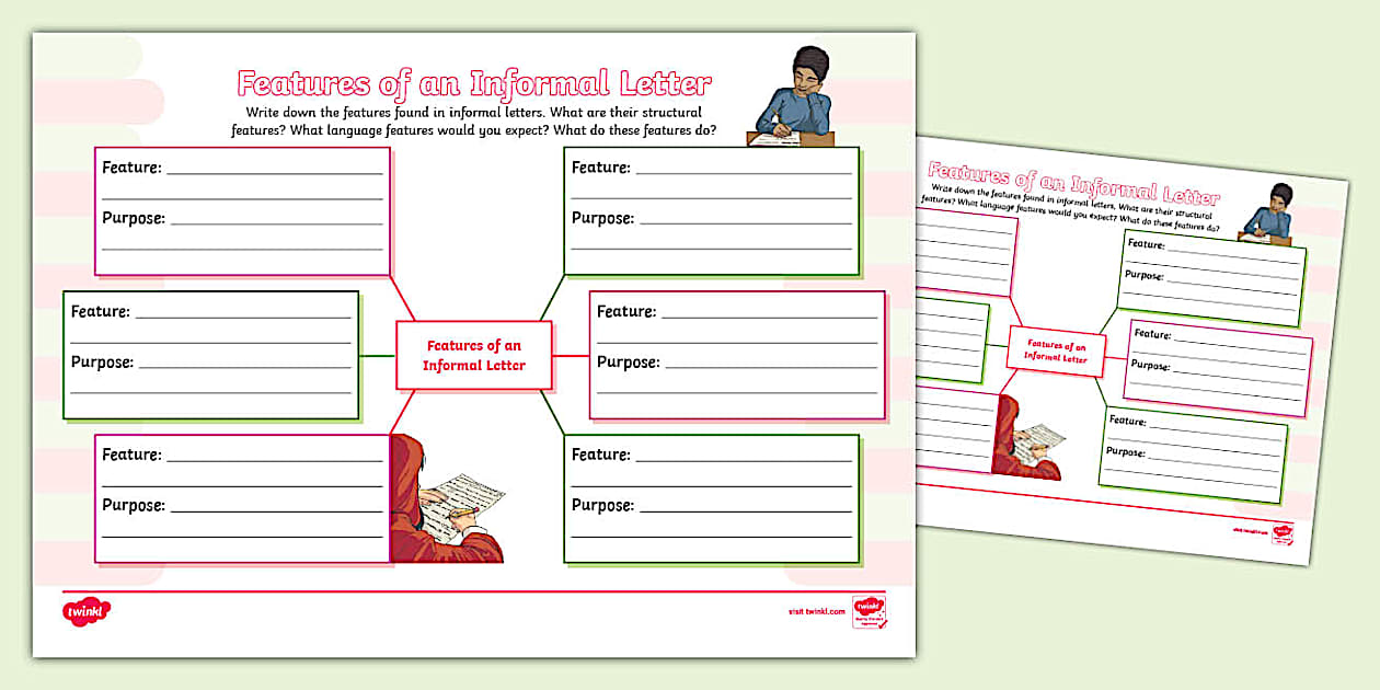 KS2 Features of a Informal Letter Mind Map (teacher made)