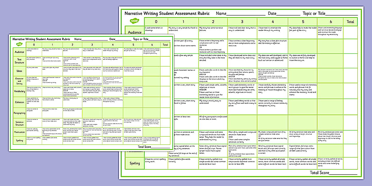 NAPLAN Writing Marking Guide for Students | Narrative Texts