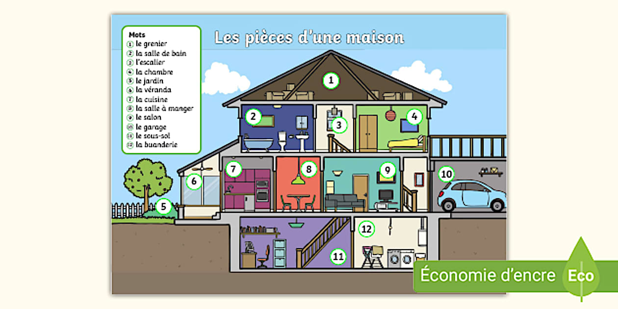 Poster d'affichage : Les pièces d'une maison