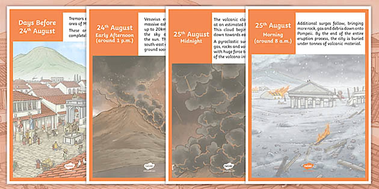 AD 79 Mount Vesuvius Eruption Timeline Display Posters