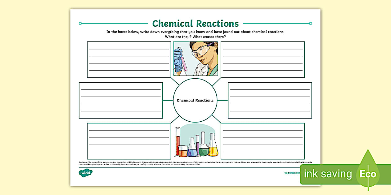 Chemical Reactions Mind Map (Teacher-Made) - Twinkl