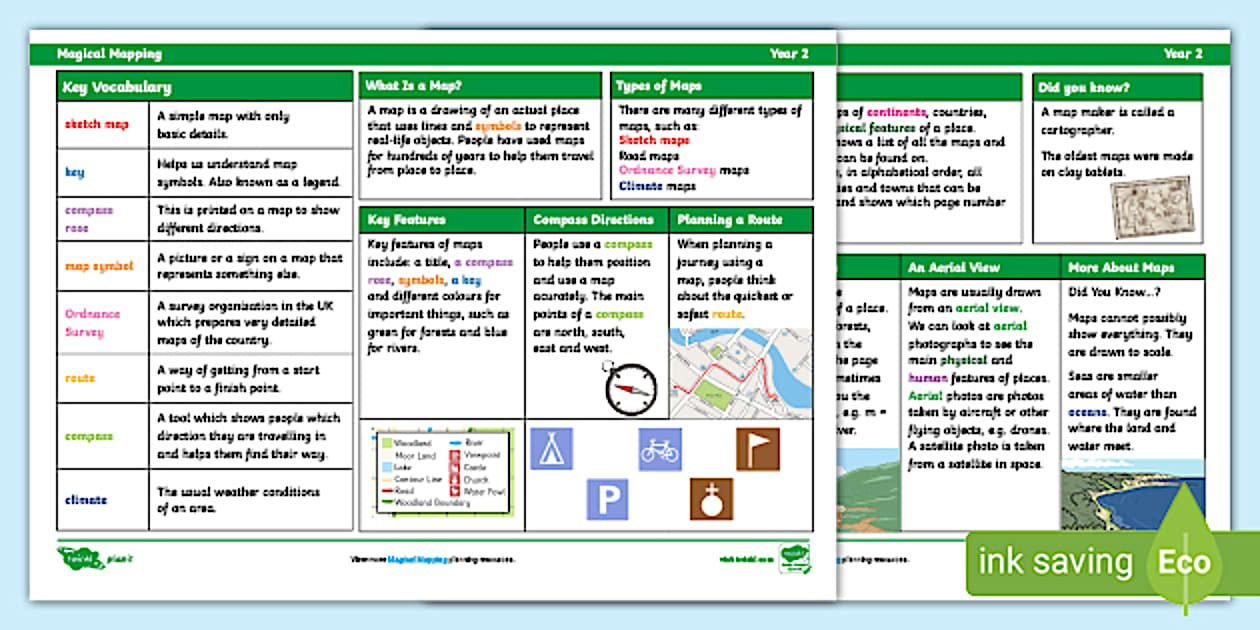 Editable Geography Knowledge Organiser: Magical Mapping Y2