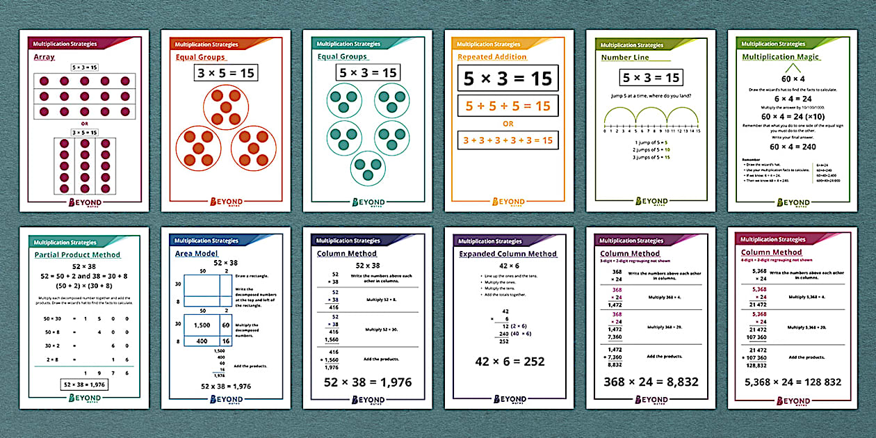 Multiplication and Division Strategies Posters - Twinkl