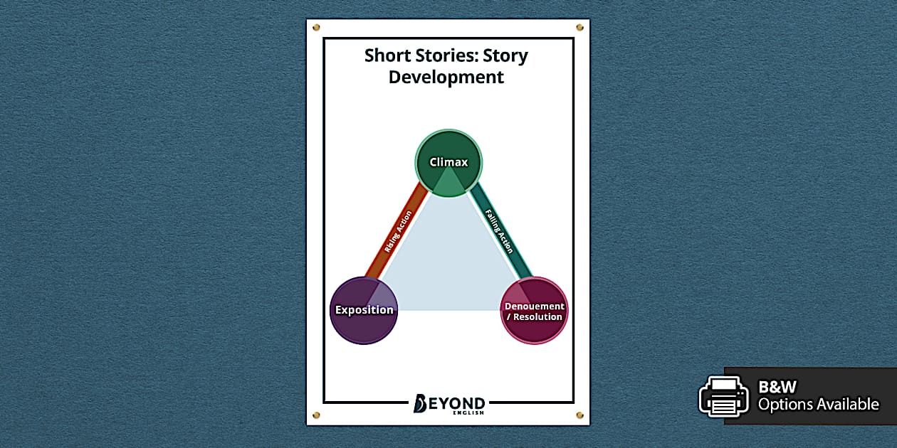 Short Story Development Display Poster (Teacher-Made)