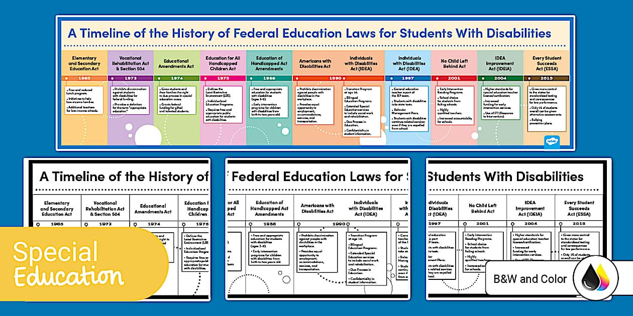 History of Special Education Timeline | SPED | Twinkl USA