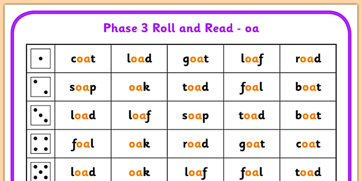 Cursive Phase 3 'oa' Phoneme Roll and Read Mat - Twinkl