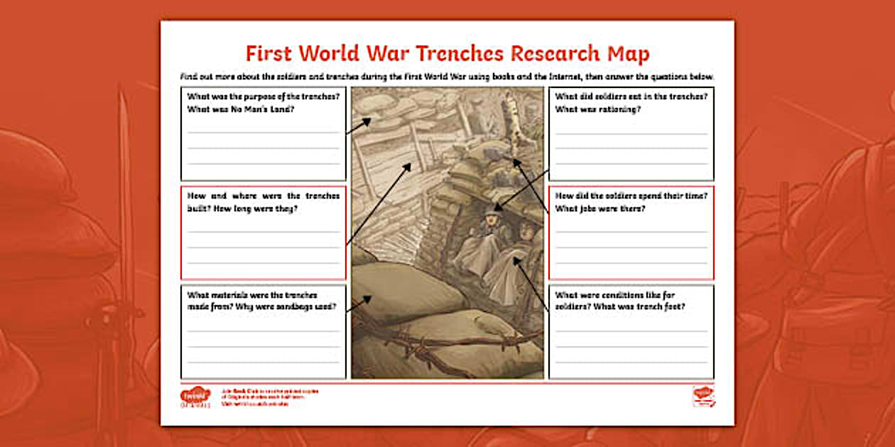 Life in Trenches Worksheet | KS2 Research Map | WW1 - Twinkl