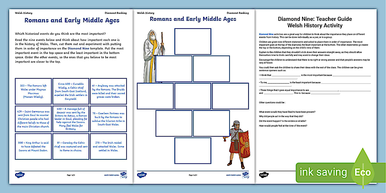 Welsh History Cards: Romans and Early Middle Ages - Twinkl