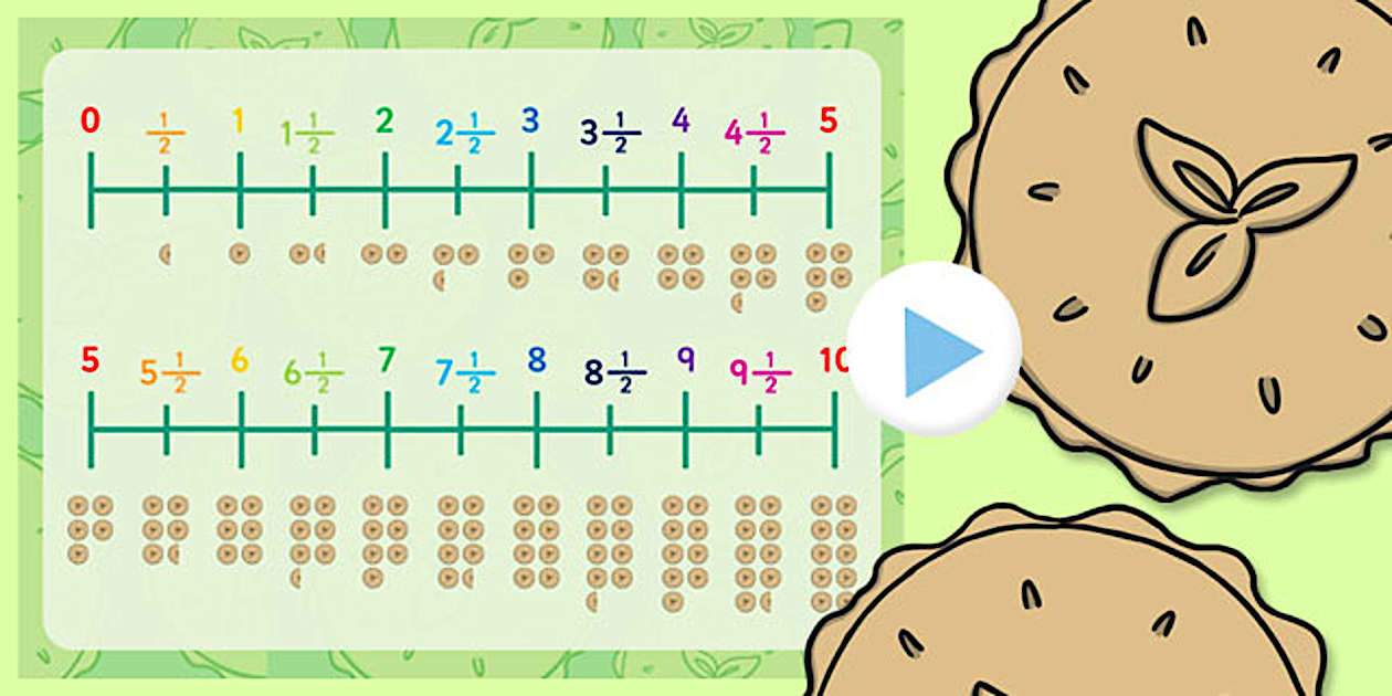 Counting in Fractions PowerPoint (Teacher-Made) - Twinkl