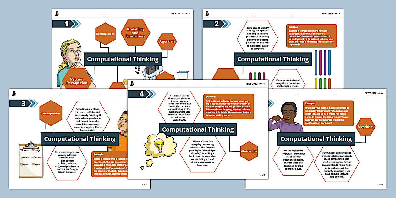 Computational Thinking Posters (Teacher-Made) - Twinkl Computational Thinking Posters (Teacher-Made) - Twinkl