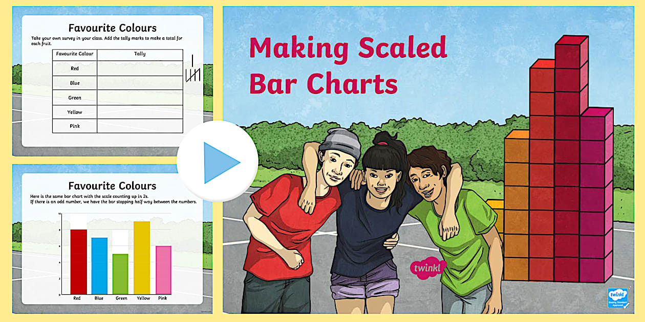 Scaled Bar Charts PowerPoint (teacher made) - Twinkl