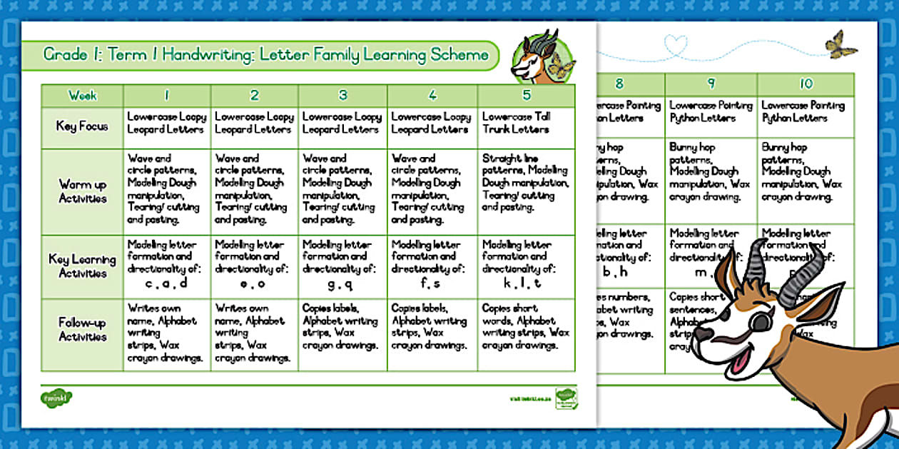 Grade 1: Term 1 Handwriting: Letter Family Learning Scheme