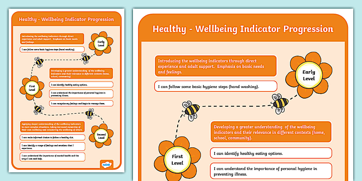 Healthy - Wellbeing Indicator Progression (teacher made)