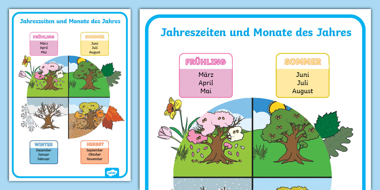 Jahreszeiten und Monate - Poster (teacher made) - Twinkl