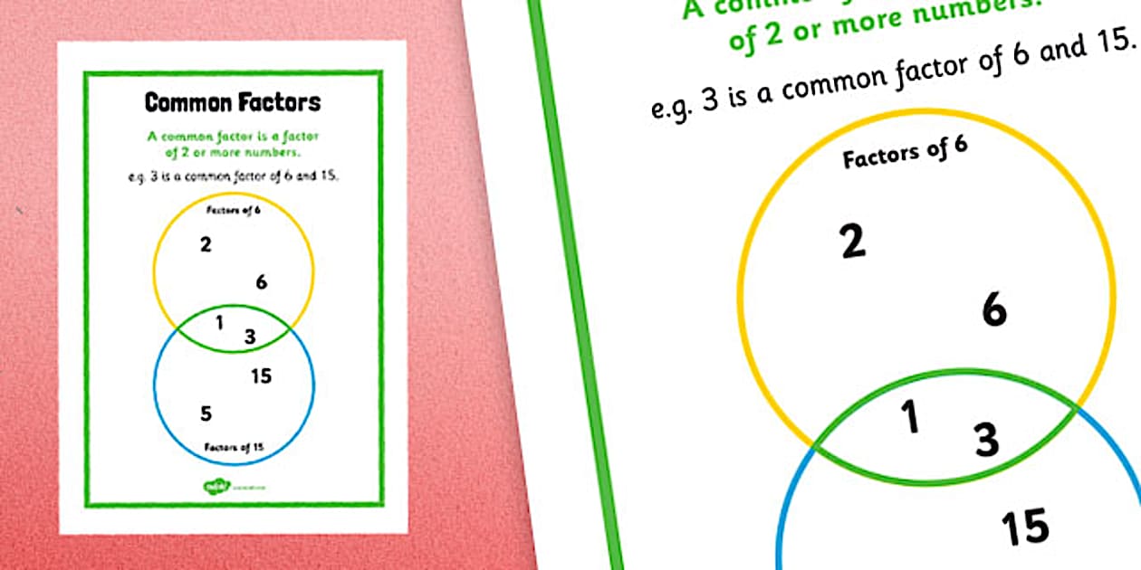 Dyslexic Y6 Common Factors Poster (professor feito) - Twinkl